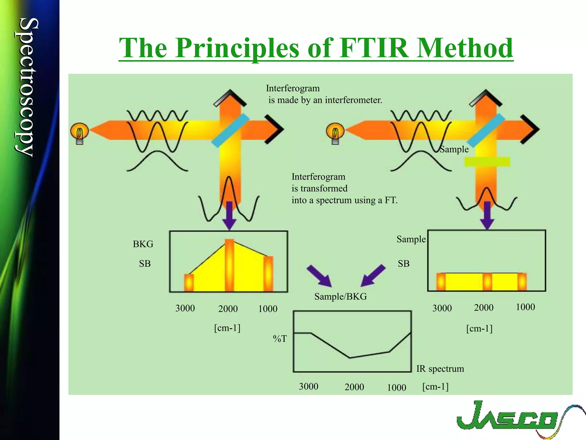 FTIR-Presentazione.ppt
