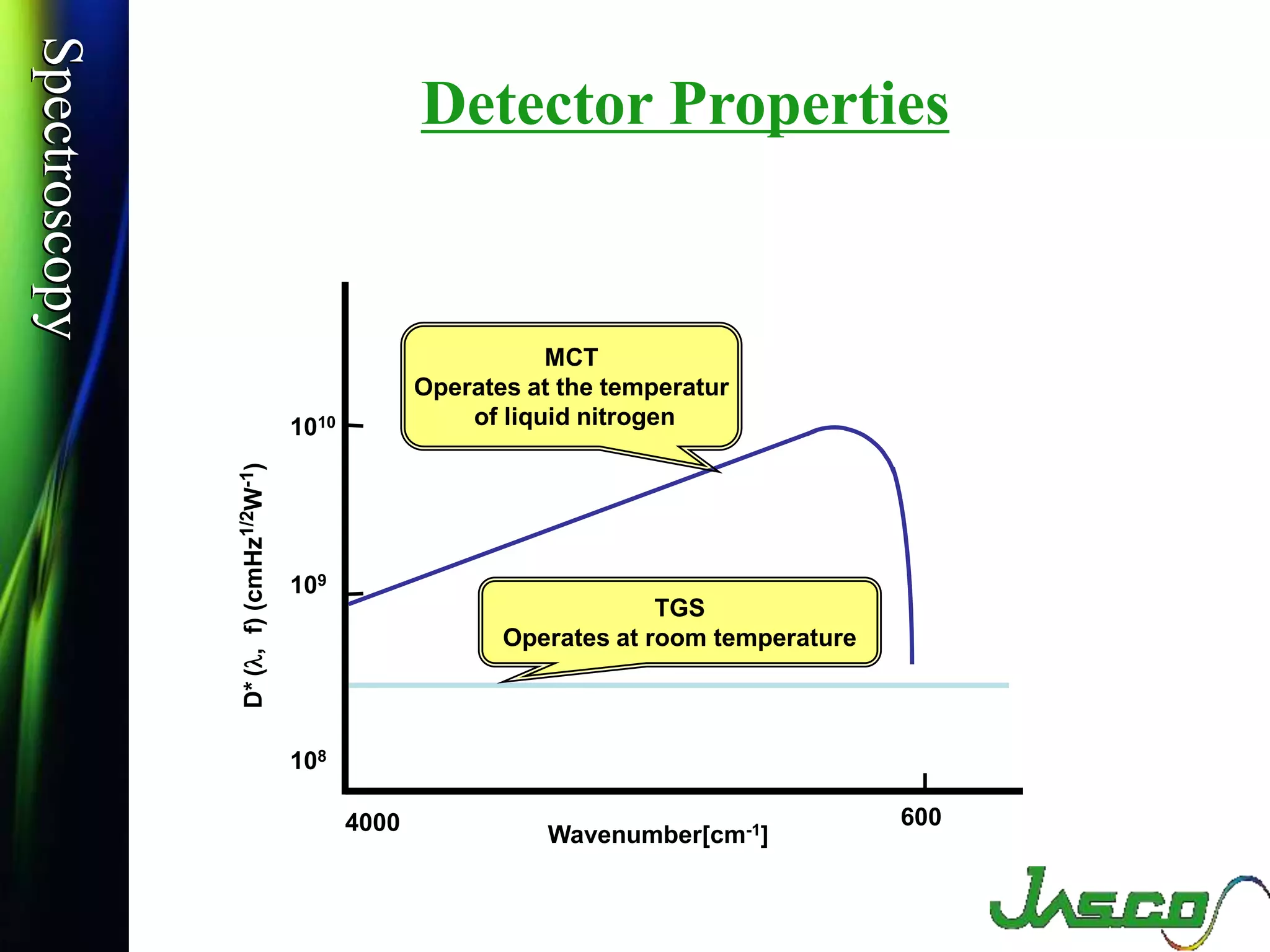 FTIR-Presentazione.ppt