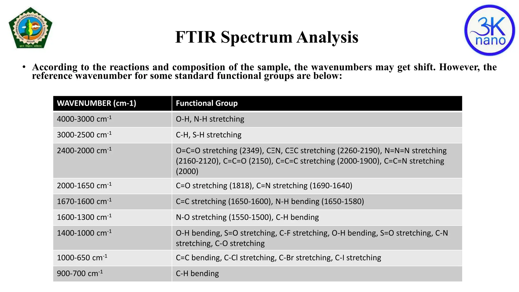 FT-IR Characterization Lecture note.pdf