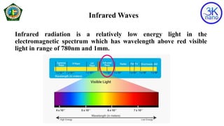 FT-IR Characterization Lecture note.pdf