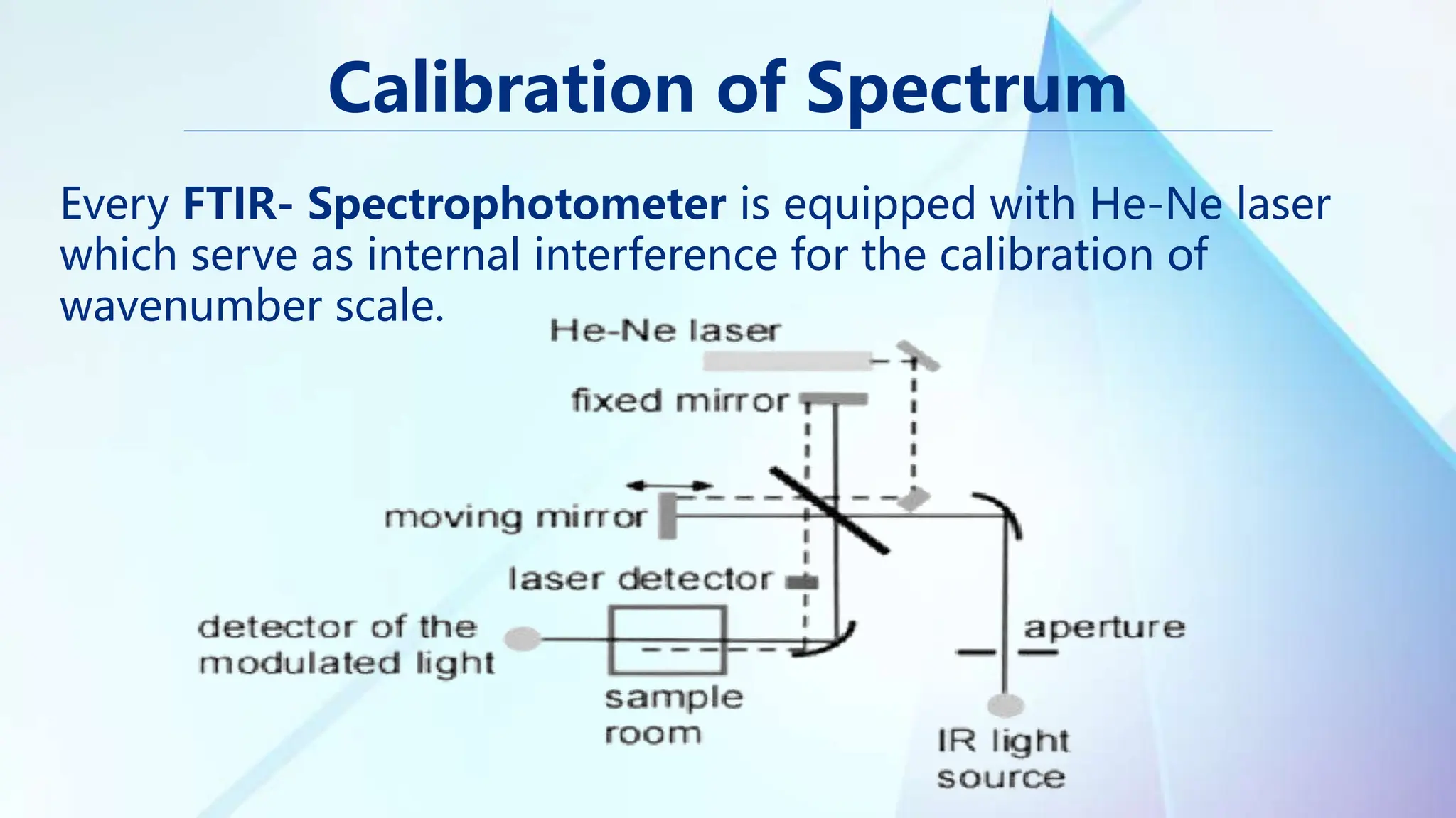 Ftir Fourier Transform Infrared Spectroscopy Pptx