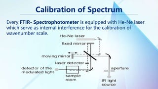 FTIR fourier transform infrared spectroscopy | PPTX