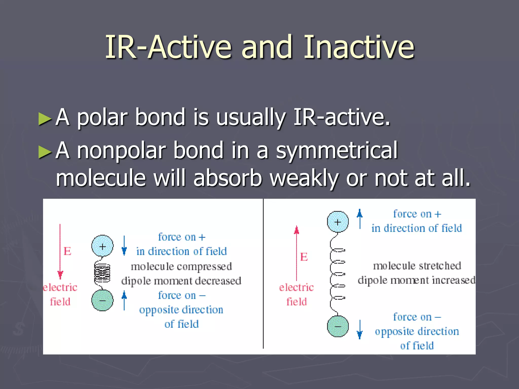 Ftir final presentation | PPT