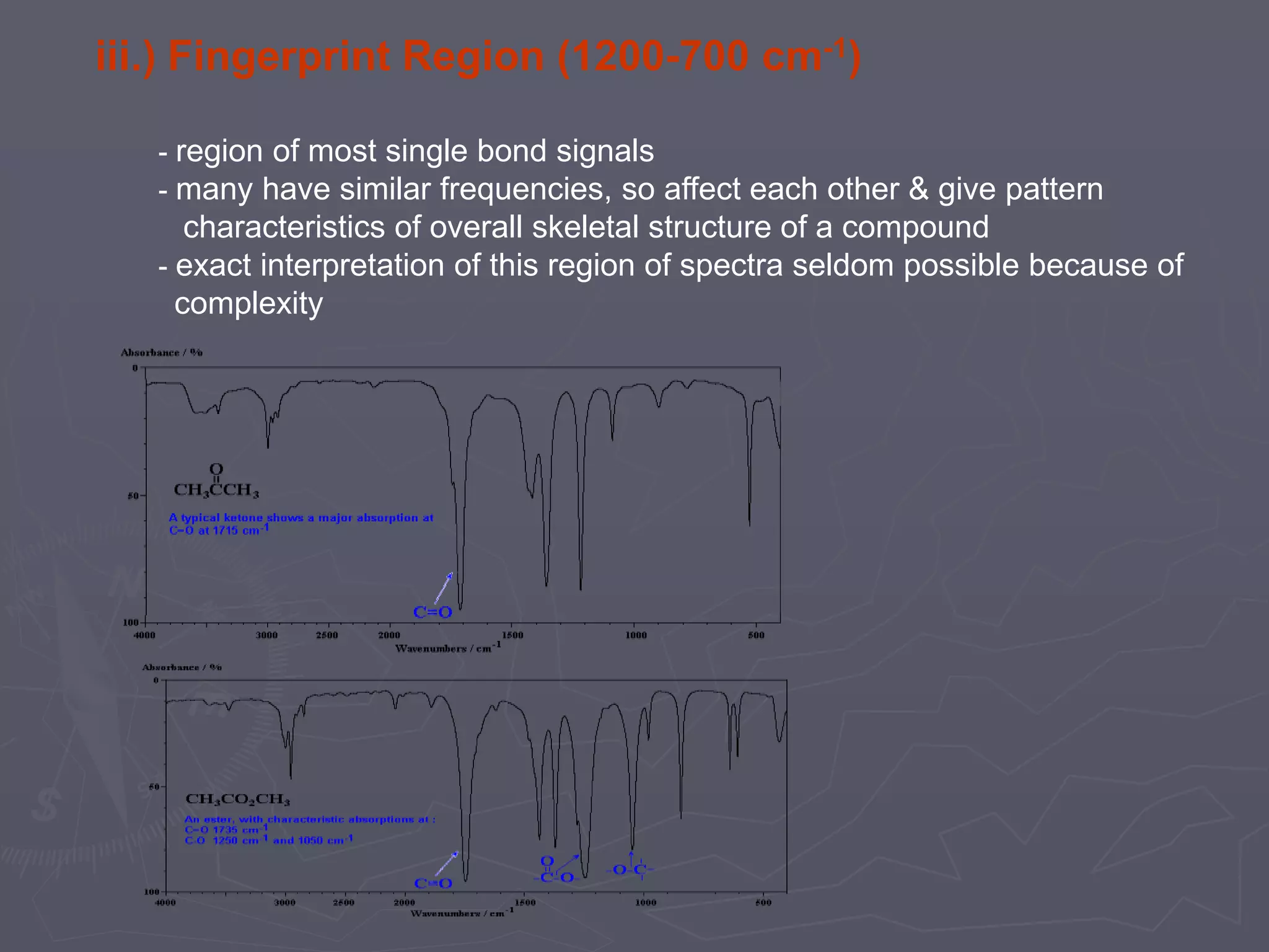 Ftir final presentation | PPT
