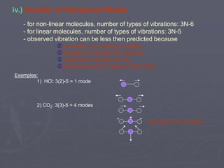 Ftir final presentation | PPT