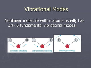 Ftir final presentation | PPT