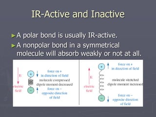 Ftir final presentation | PPT