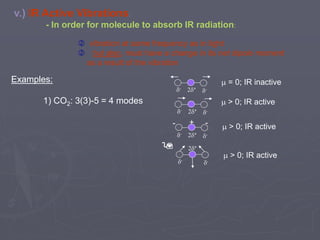 Ftir final presentation | PPT