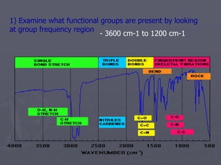 Ftir final presentation | PPT