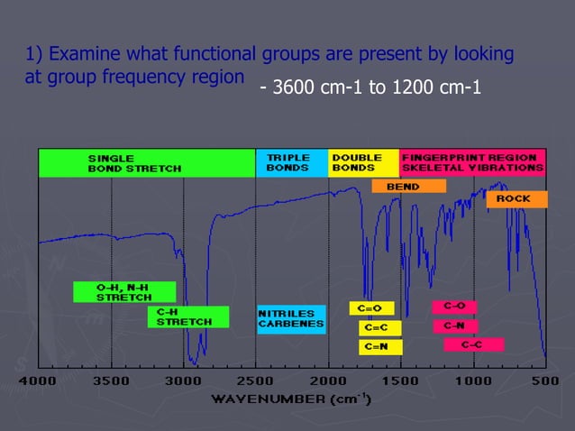 Ftir final presentation | PPT