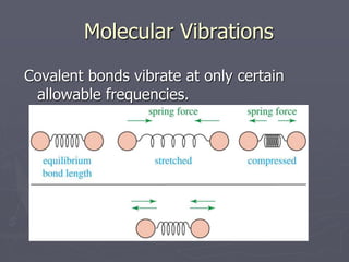 Ftir final presentation | PPT