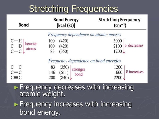 Ftir final presentation | PPT