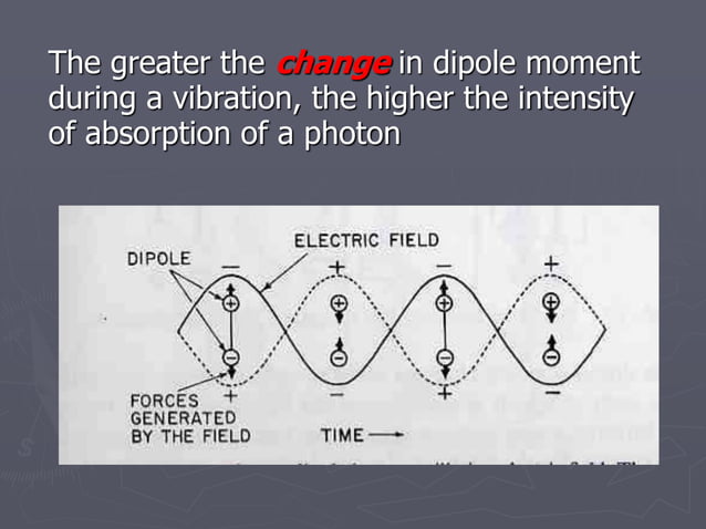 Ftir final presentation | PPT
