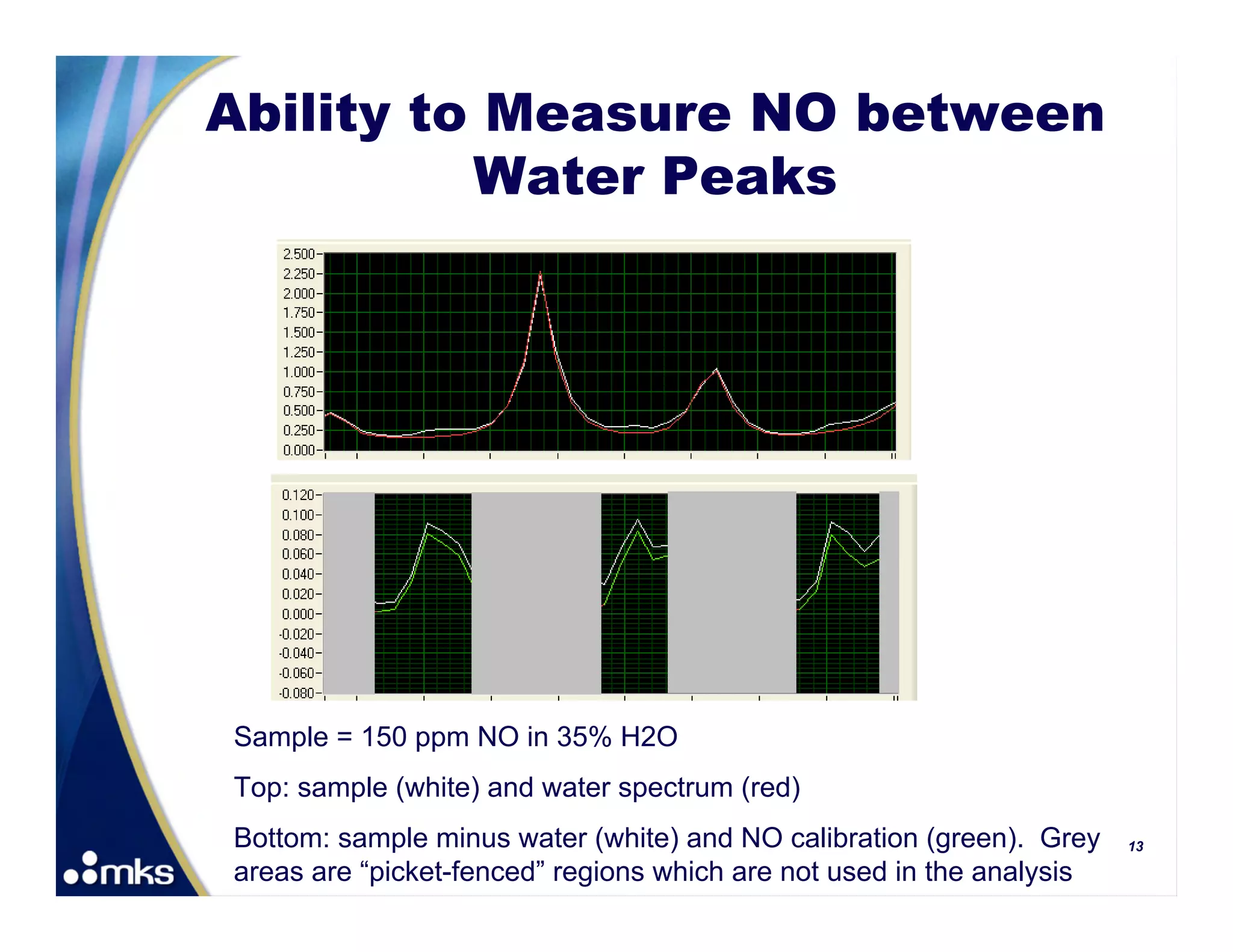 FTIR For Stack and CEM | PDF