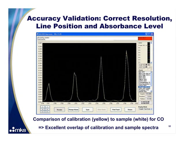 FTIR For Stack and CEM | PPT