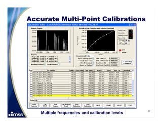 FTIR For Stack and CEM | PDF
