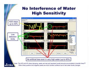 FTIR For Stack and CEM | PDF