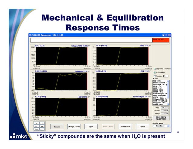 FTIR For Stack and CEM | PPT