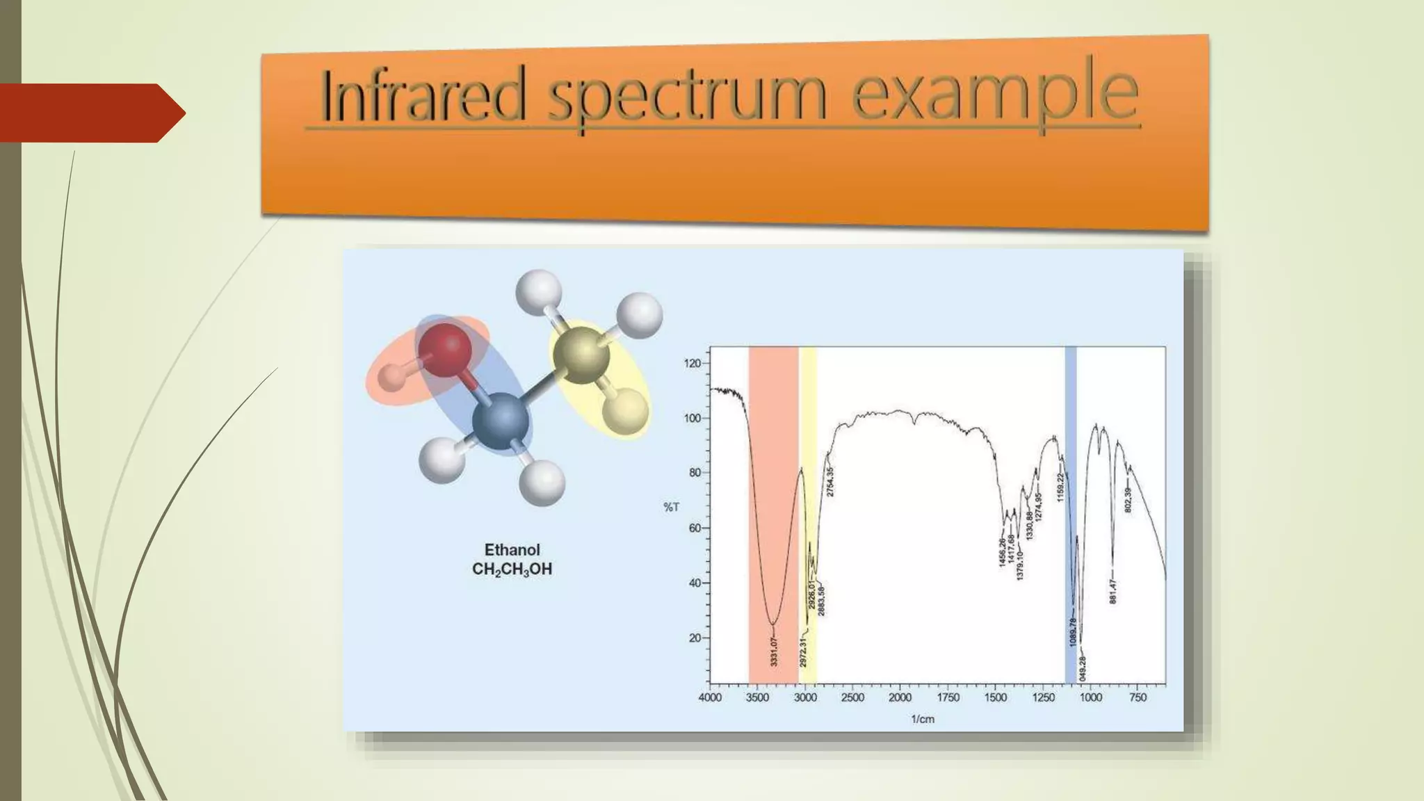 Ftir (fourier transform infra red spectroscopy) | PPT