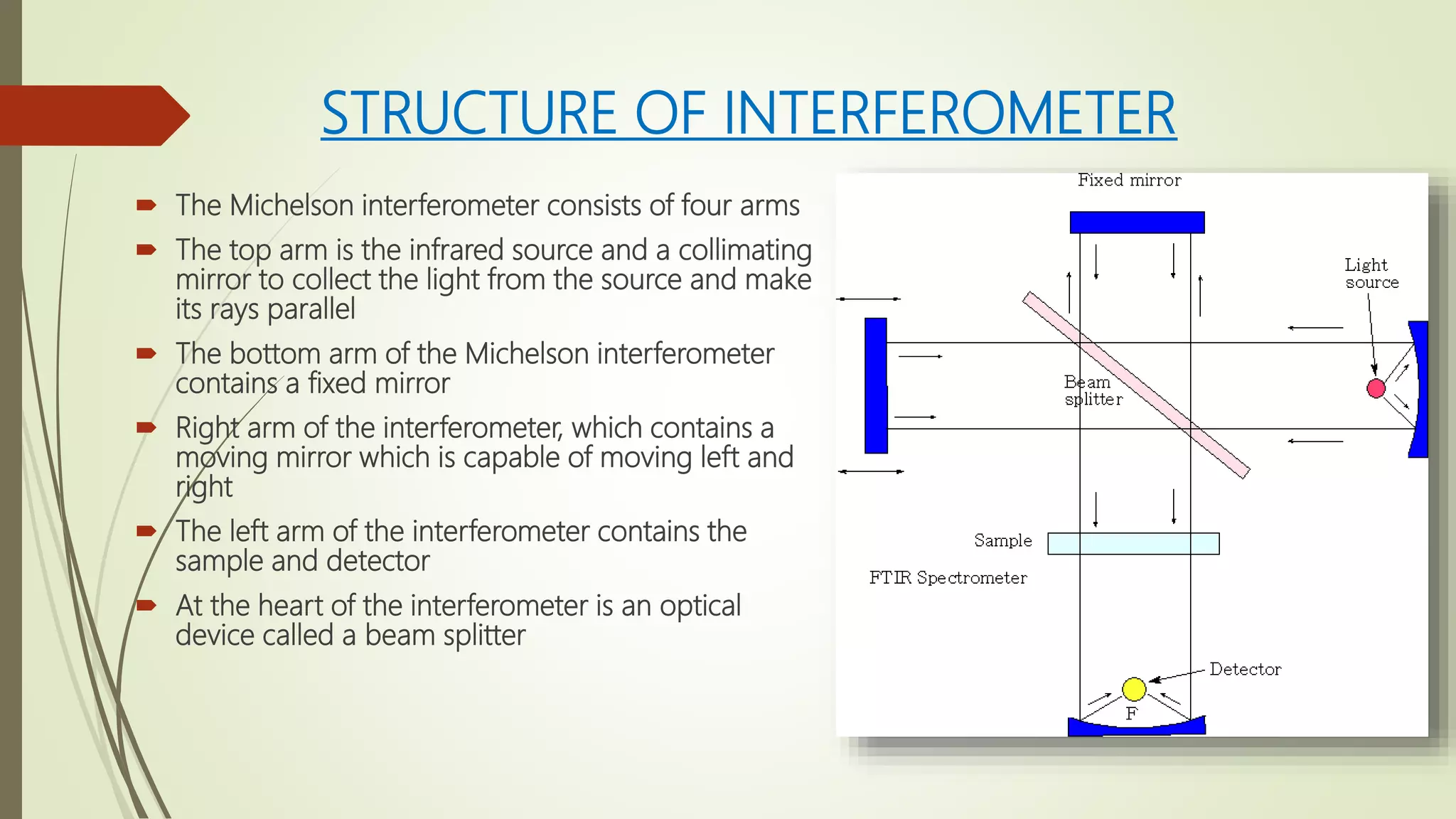 Ftir (fourier transform infra red spectroscopy) | PPT