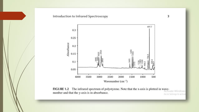 Ftir (fourier transform infra red spectroscopy) | PPT