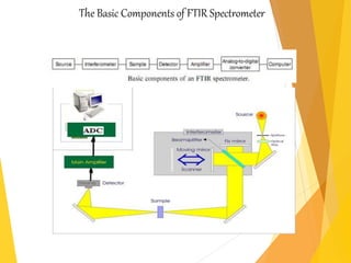 Ftir infra 3000 presentation | PPTX