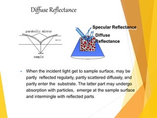 Ftir infra 3000 presentation | PPTX