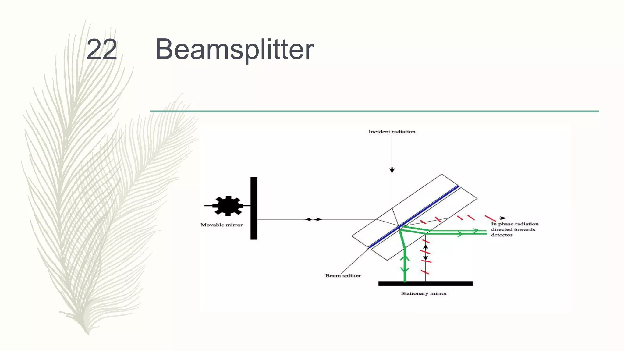 Basic introduction of FTIR | PPTX