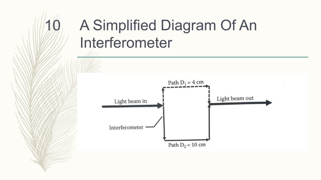 Basic introduction of FTIR | PPTX
