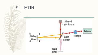 Basic introduction of FTIR | PPTX