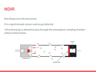 Ftir, ndir and flame photometry | PPTX | Physics | Science