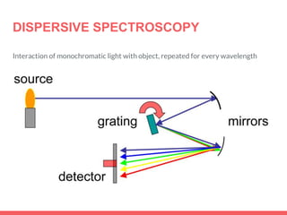 Ftir, ndir and flame photometry | PPTX | Physics | Science