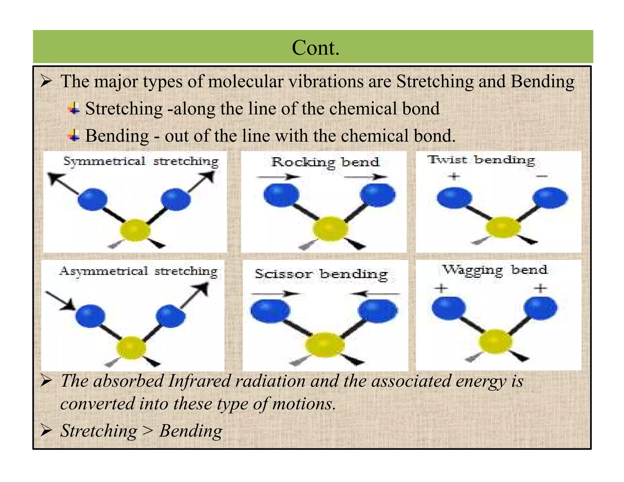 Fourier transform infrared spectroscopy | PDF
