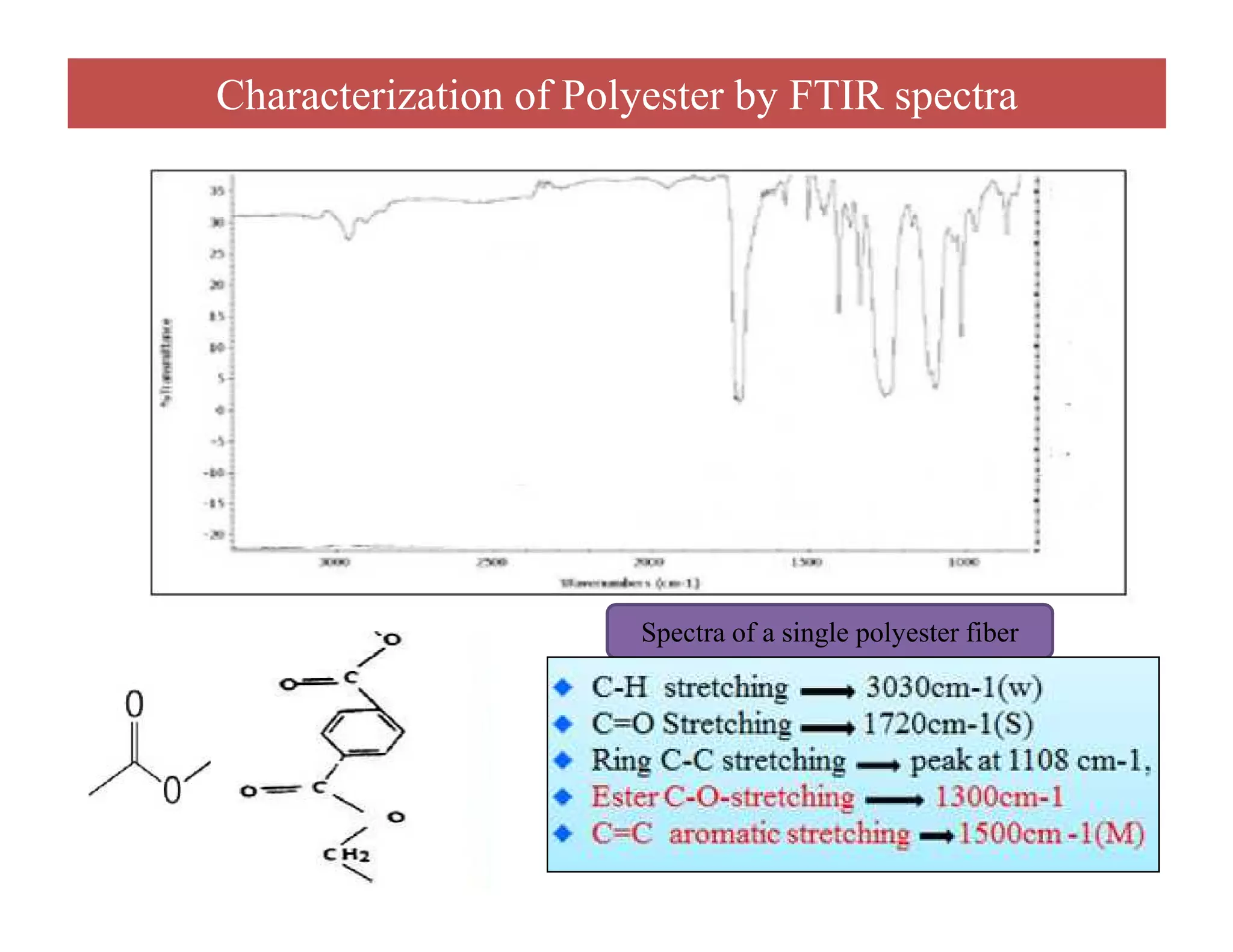 Fourier Transform Infrared Spectroscopy Pdf