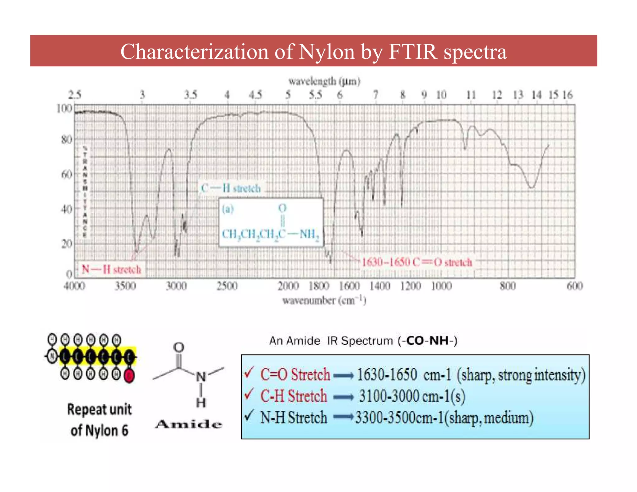 Fourier transform infrared spectroscopy | PDF