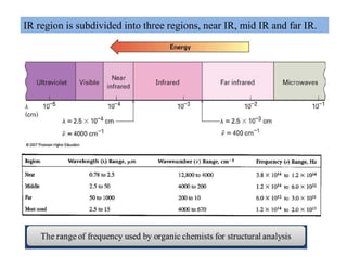 Fourier transform infrared spectroscopy | PDF