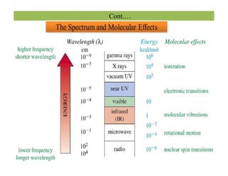Fourier transform infrared spectroscopy | PDF