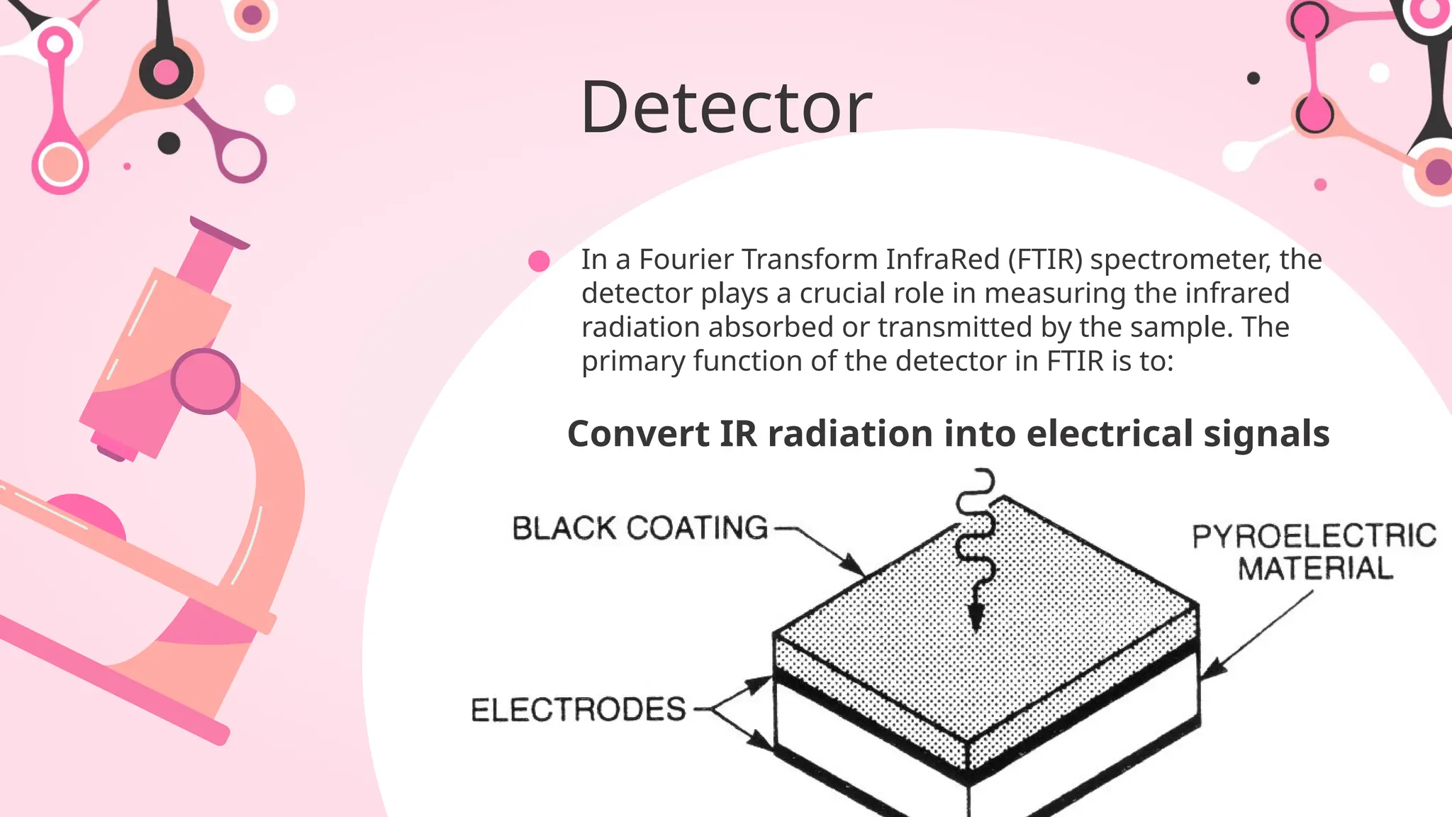 Fourier transition infrared spectroscopy | PPTX