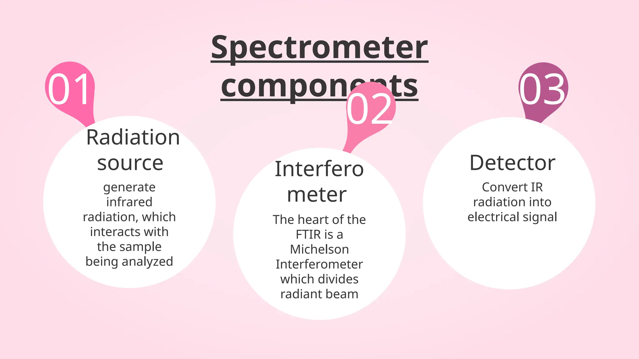 Fourier transition infrared spectroscopy | PPTX