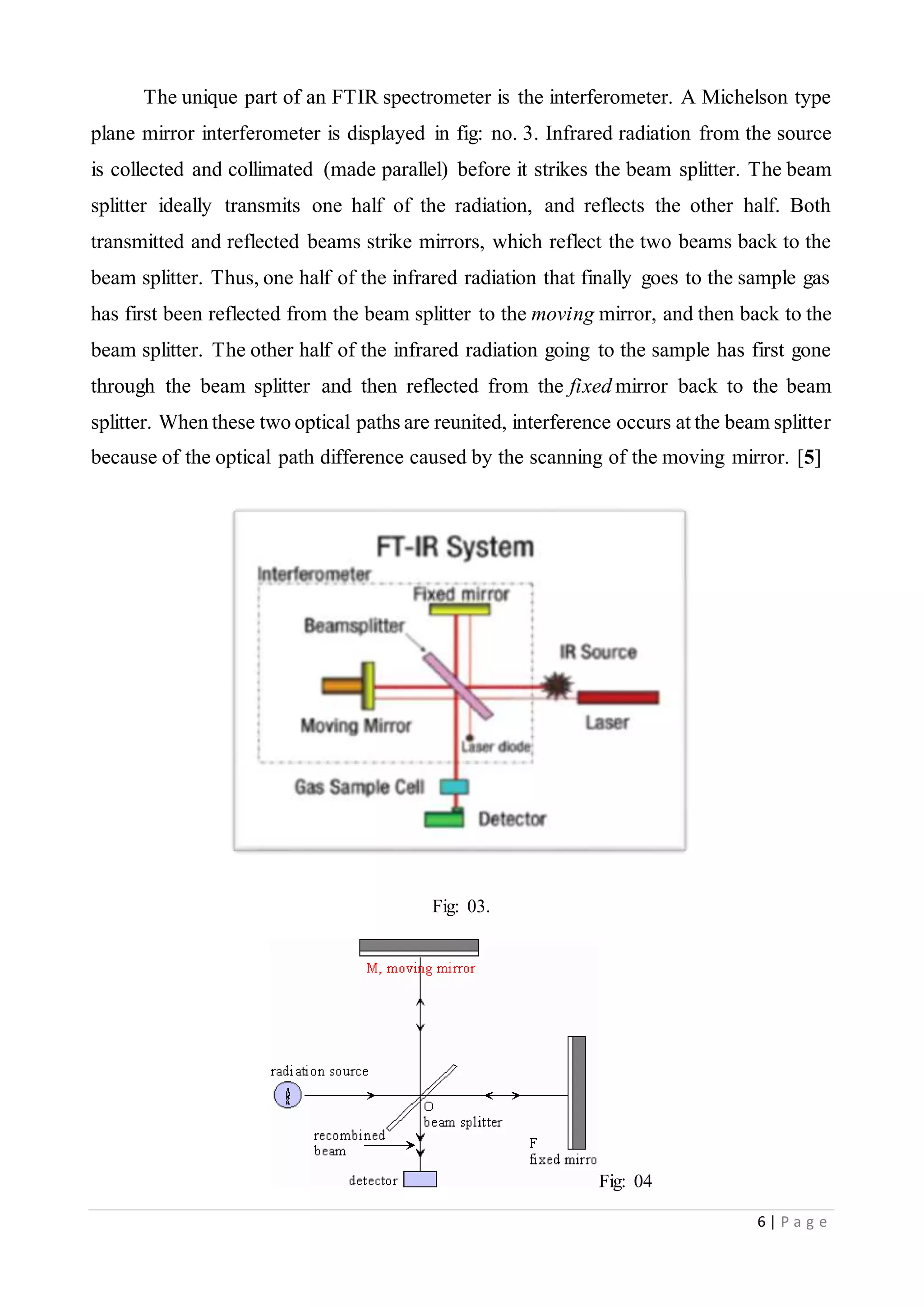 Ftir principle | DOCX
