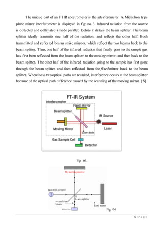 Ftir principle | DOCX