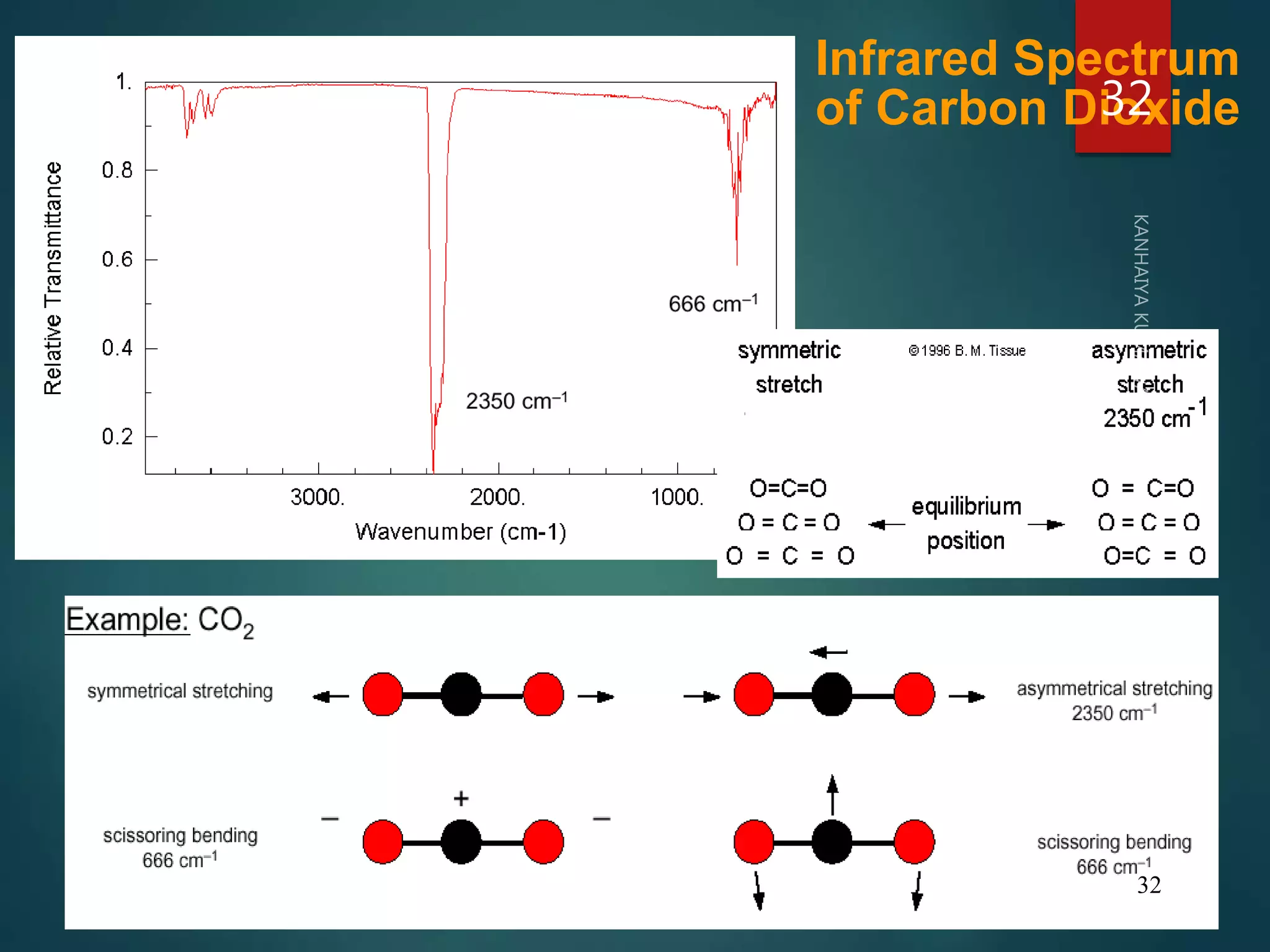 FTIR | PPTX