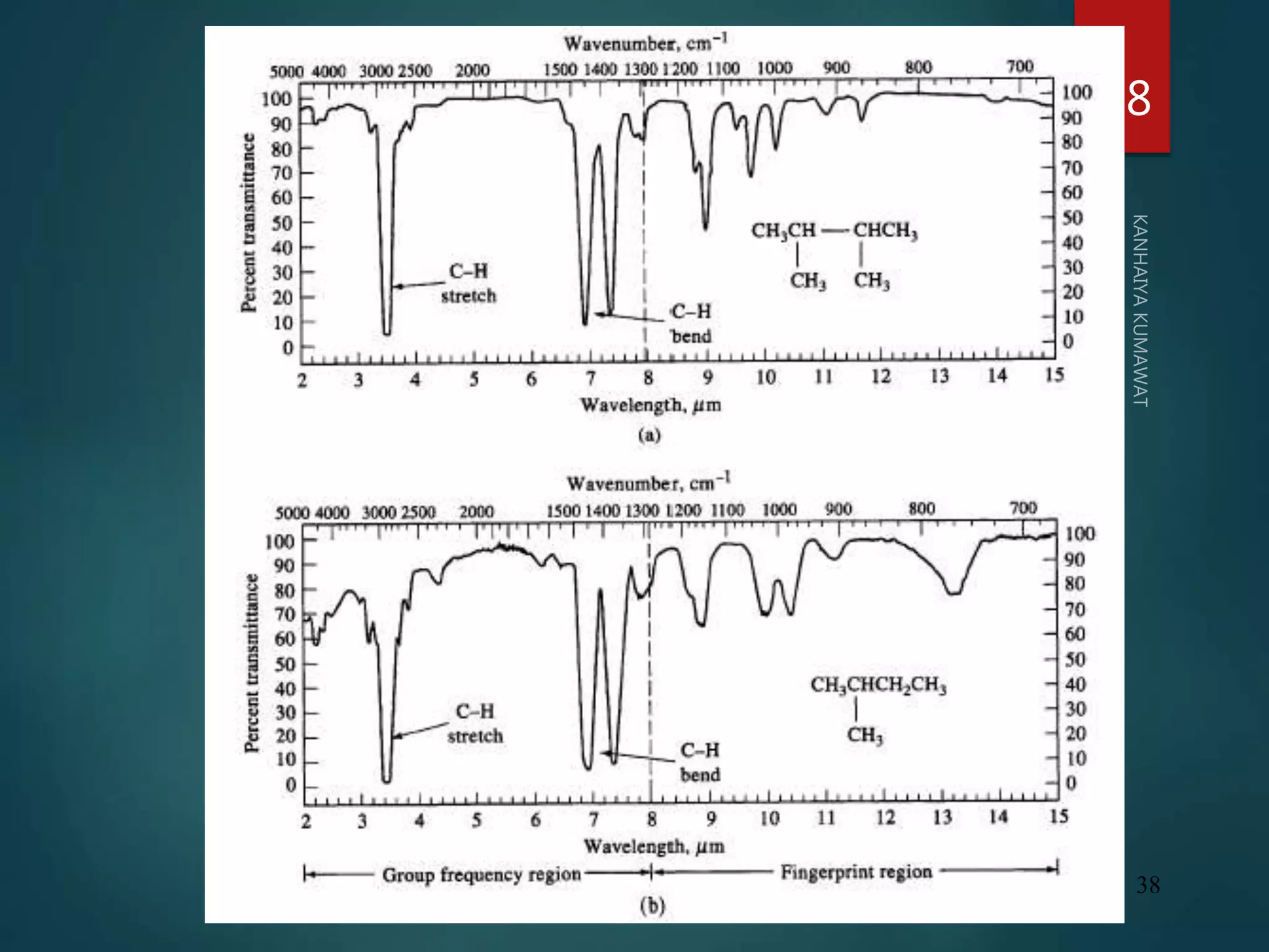 FTIR | PPTX
