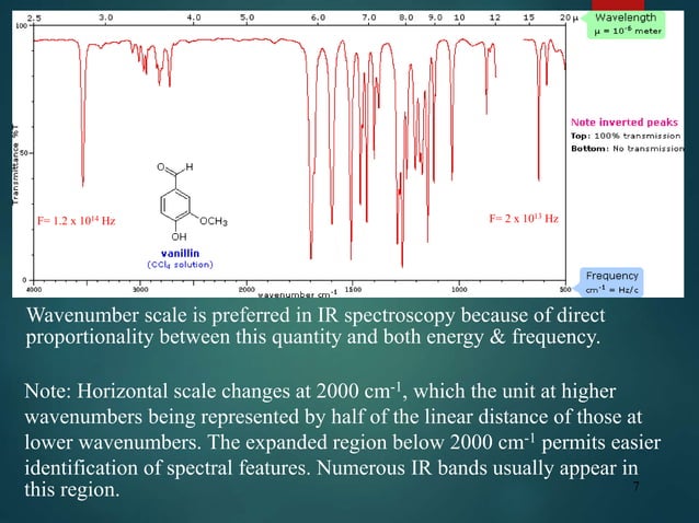 FTIR | PPTX