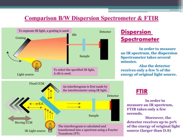 FTIR | PPTX