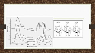 Ftir seminar | PPTX | Chemistry | Science