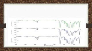 Ftir seminar | PPTX | Chemistry | Science