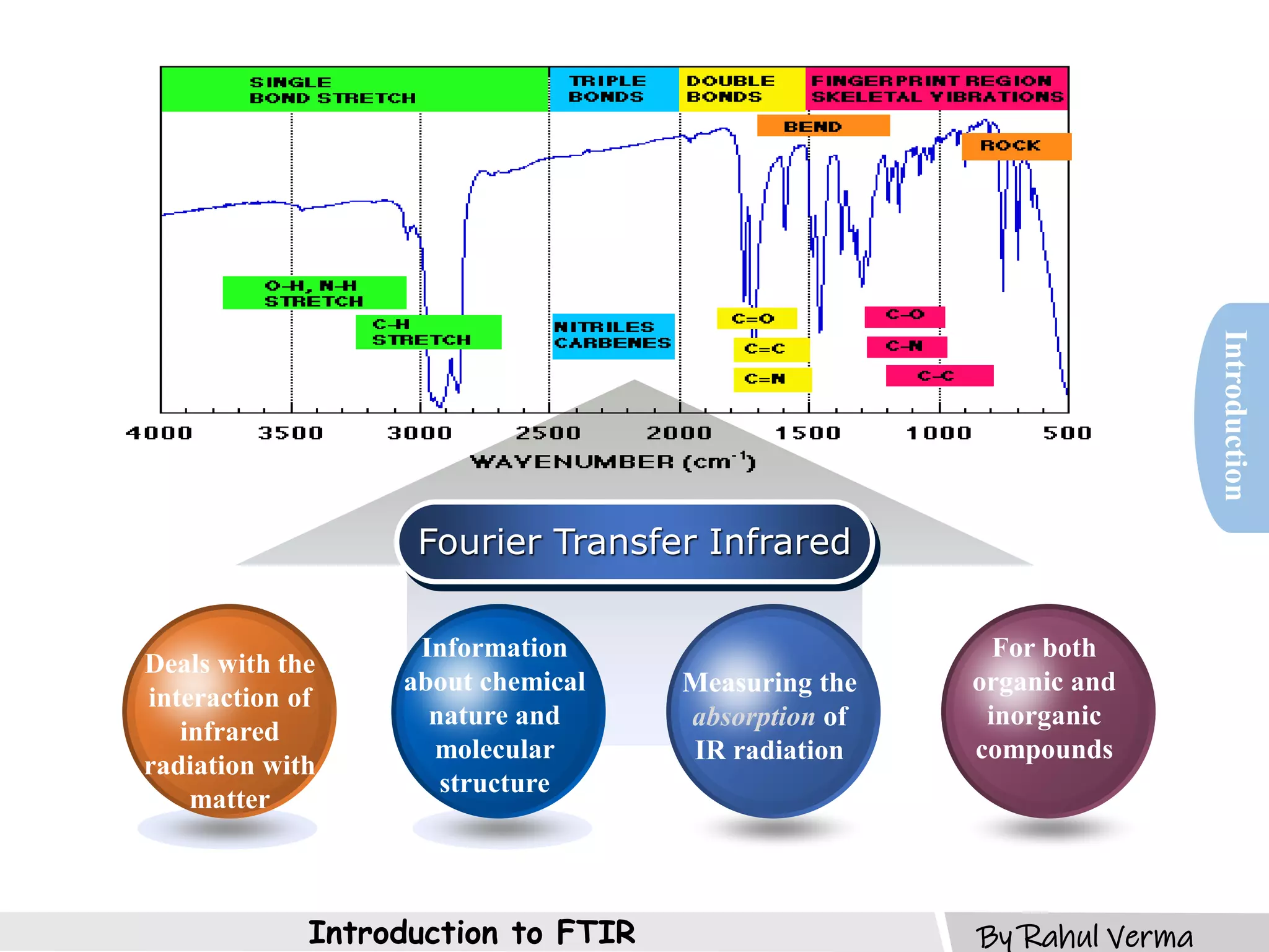 Introduction to Fourier Transfer Infrared Spectroscopy | PDF