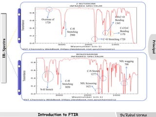 Introduction to Fourier Transfer Infrared Spectroscopy | PDF