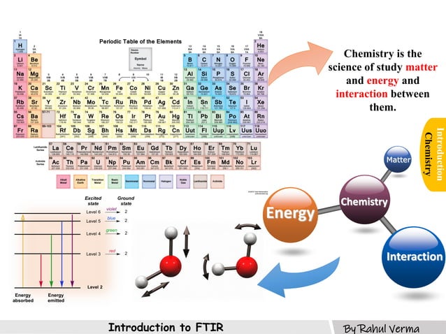 Introduction to Fourier Transfer Infrared Spectroscopy | PPT